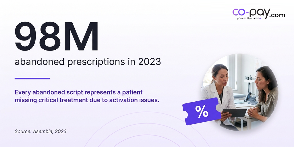 The Gap Between Prescription and Fill: Where Specialty Brand Investment ...